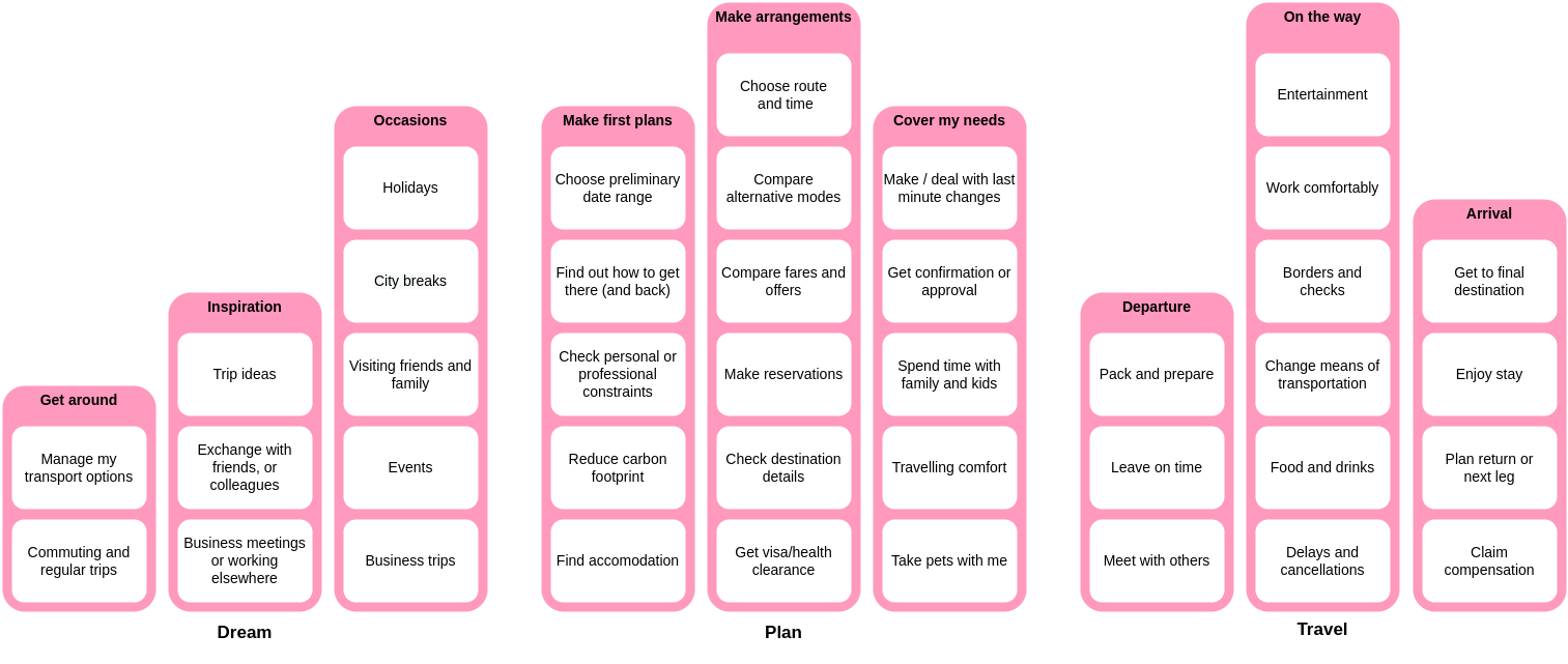 Task - Enterprise Design with EDGY