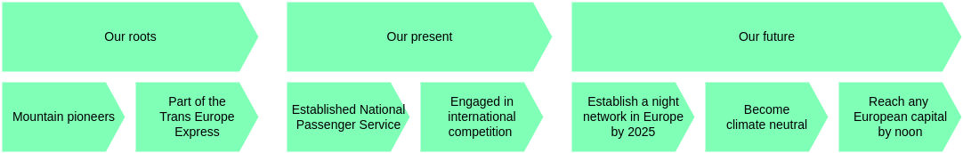 Story - Enterprise Design with EDGY