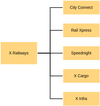 Brand - Enterprise Design with EDGY