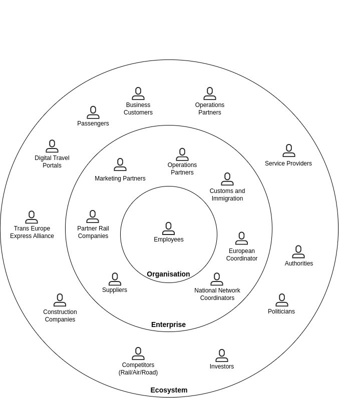 People - Enterprise Design with EDGY