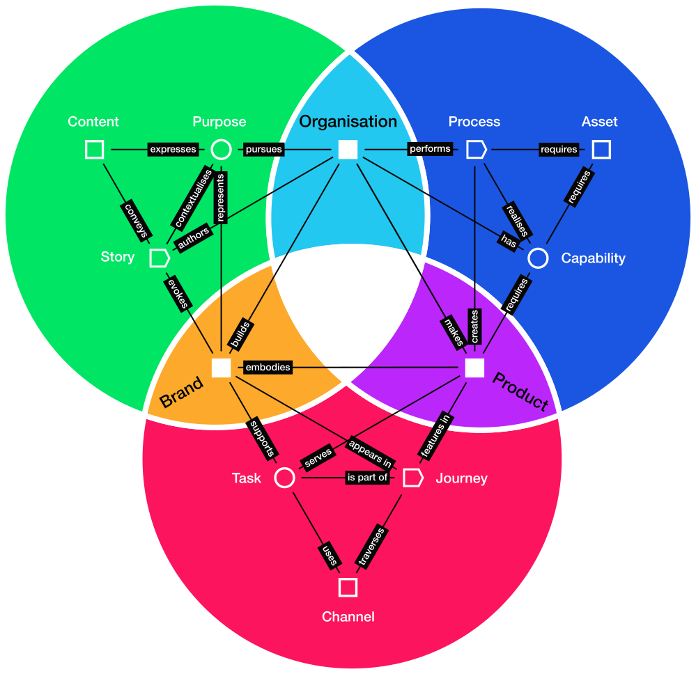 Link - Enterprise Design with EDGY