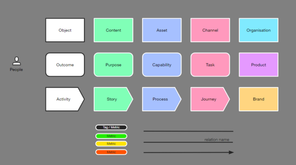 EDGY:Tools - Enterprise Design with EDGY